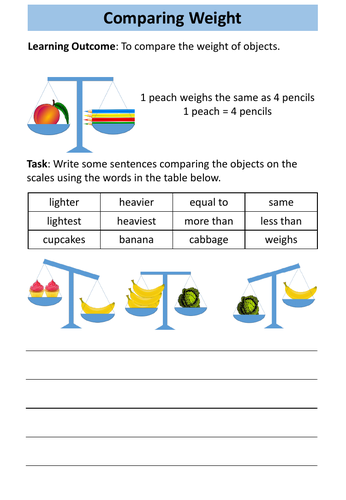 Weight: AQA Entry Level 1 Maths | Teaching Resources
