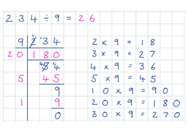 Division Written Method Posters | Teaching Resources