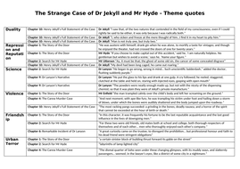 Jekyll and Hyde Theme Quotes | Teaching Resources