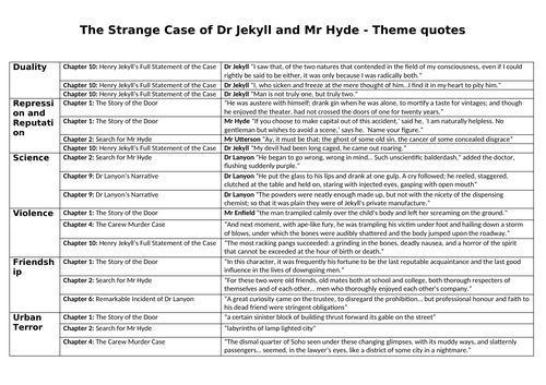 Jekyll and Hyde Theme Quotes | Teaching Resources