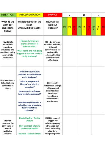 PSHE 2020 tracker - Intent, implementation and impact. Please review ...