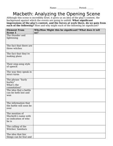 GCSE English: Macbeth Act One | Teaching Resources