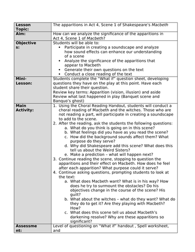 GCSE English: Macbeth Act Four | Teaching Resources