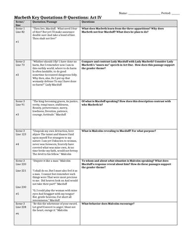 GCSE English: Macbeth Act Four | Teaching Resources