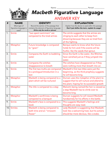 GCSE English: Macbeth whole unit pacing guide | Teaching Resources