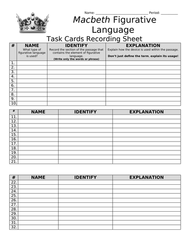 GCSE English: Macbeth whole unit pacing guide | Teaching Resources