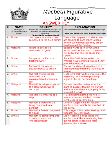 GCSE English: Macbeth whole unit pacing guide | Teaching Resources