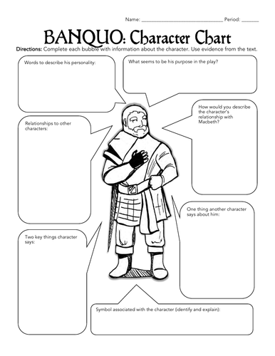 GCSE English: Macbeth whole unit pacing guide | Teaching Resources