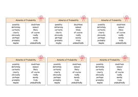 Free Adverbs of Probability Word Mat | Teaching Resources