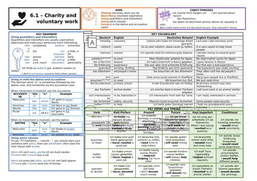 GCSE German Knowledge Organisers (KOs) - Set of 10 (6.1 to 12.1) to Complement OUP/AQA Course ...