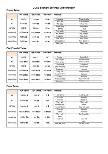 Spanish AQA Writing: Questions, Model Answers & Complex Structures for ...