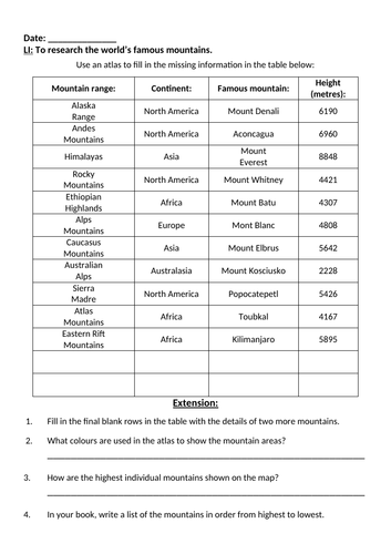 Researching famous world mountains - KS2 | Teaching Resources