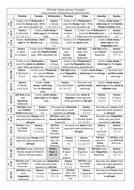 Physics student revision timetables for 2020 | Teaching Resources