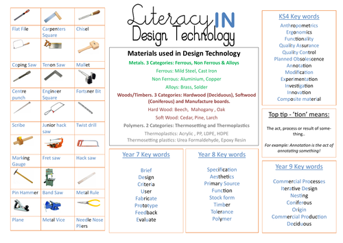 Design Technology Literacy Keyword Mat | Teaching Resources