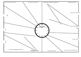 American West revision clocks | Teaching Resources