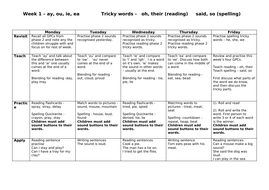 Phase 5 phonics planning Week 1-3 | Teaching Resources