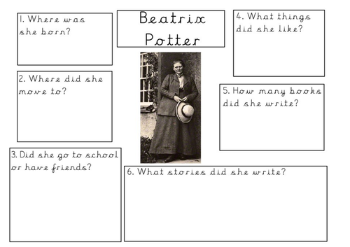 Beatrix Potter Factfile and planning sheet | Teaching Resources