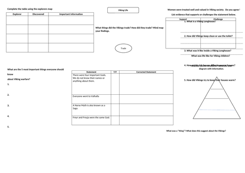 Were the Vikings more than just "Violent Warriors"? | Teaching Resources