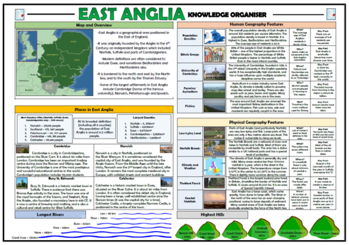 Locational Knowledge - East Anglia - Knowledge Organiser! | Teaching ...