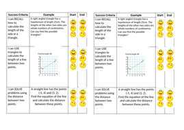Success Criteria Bundle | Teaching Resources