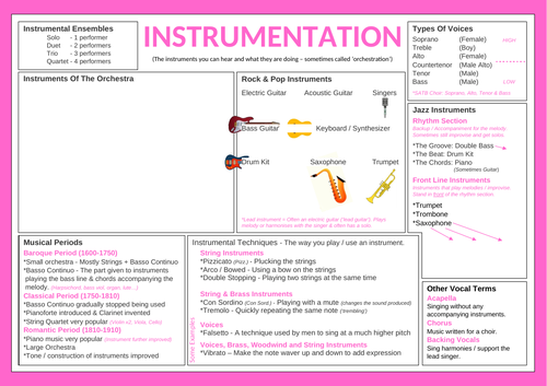 GCSE Music - Knowledge Organisers | Teaching Resources