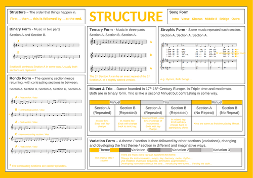 GCSE Music - Knowledge Organisers | Teaching Resources