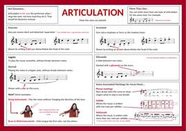 GCSE Music - Knowledge Organisers | Teaching Resources