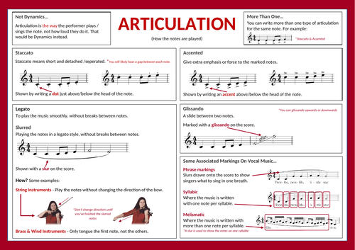 GCSE Music - Knowledge Organisers | Teaching Resources