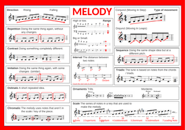 GCSE Music - Knowledge Organisers | Teaching Resources