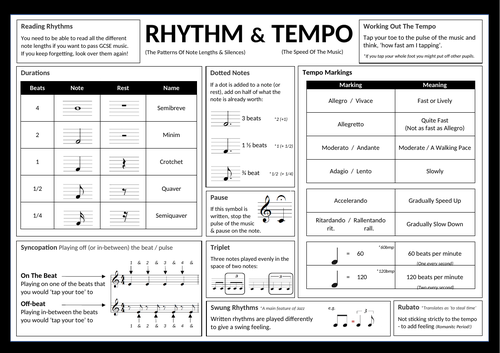 GCSE Music - Knowledge Organisers | Teaching Resources