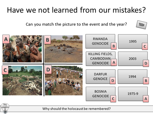 Holocaust introduction | Teaching Resources