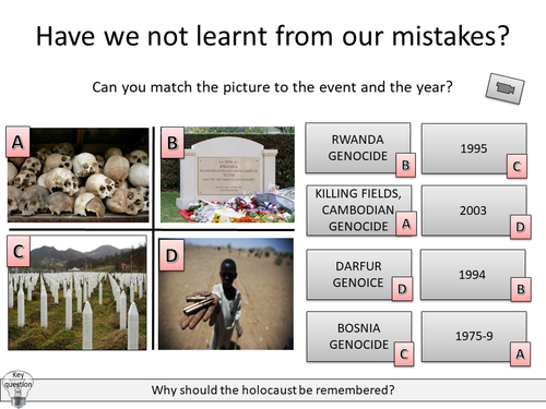 Holocaust introduction | Teaching Resources