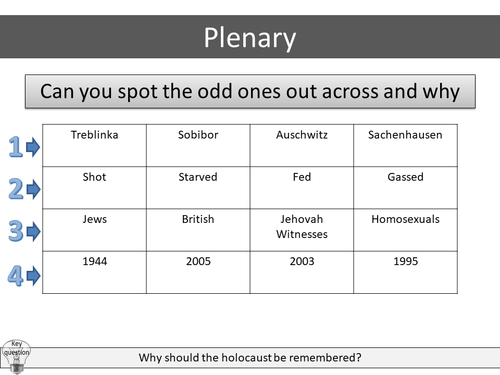 Holocaust introduction | Teaching Resources