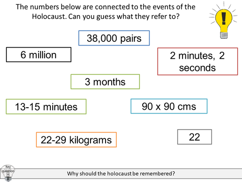 Holocaust introduction | Teaching Resources