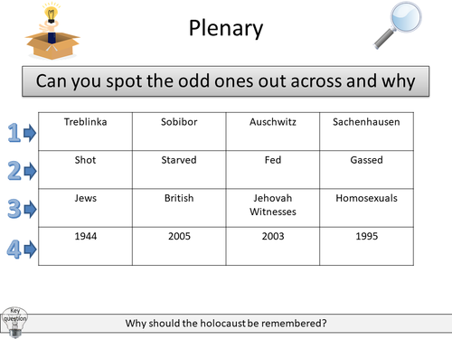 Holocaust introduction | Teaching Resources