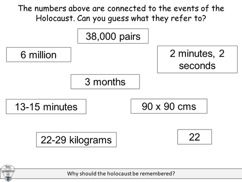 Holocaust introduction | Teaching Resources