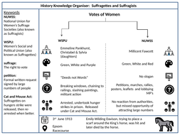 Knowledge Organiser: Suffragettes | Teaching Resources