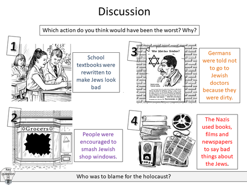 Anti-Semitism in Germany | Teaching Resources