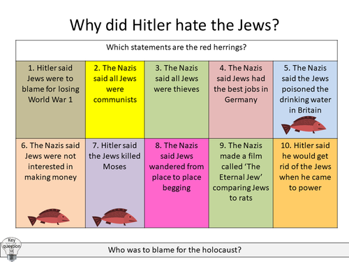 Anti-Semitism in Germany | Teaching Resources