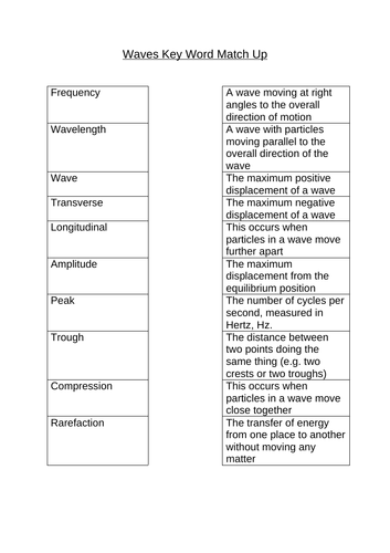 The Nature of Waves - Full Lesson | Teaching Resources
