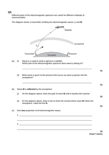 Radio, Micro and IR - Full Lesson | Teaching Resources