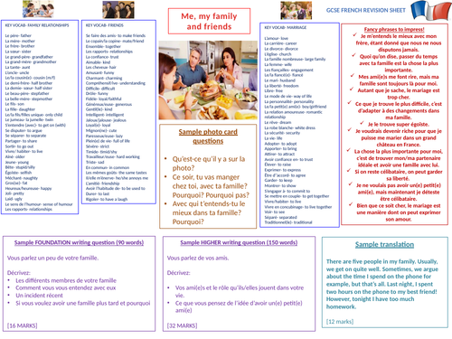 AQA FRENCH GCSE- Me, my family and friends- REVISION, COVER, SUPPORT ...