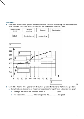 Velocity-Time Graphs | Teaching Resources