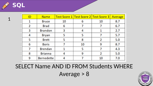 2.2 Programming Techniques (full lesson set - 8 lessons) | Teaching ...