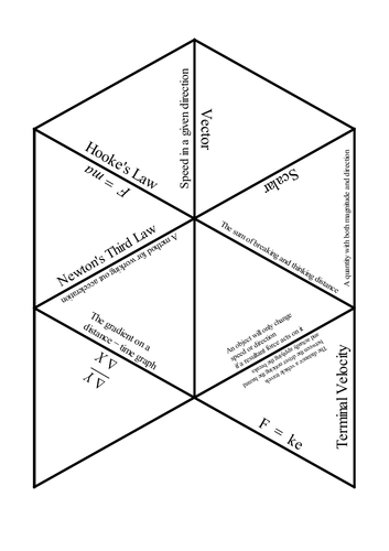 Forces - Fully Resourced Revision Lesson | Teaching Resources