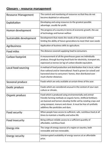 Resource Management Keywords | Teaching Resources