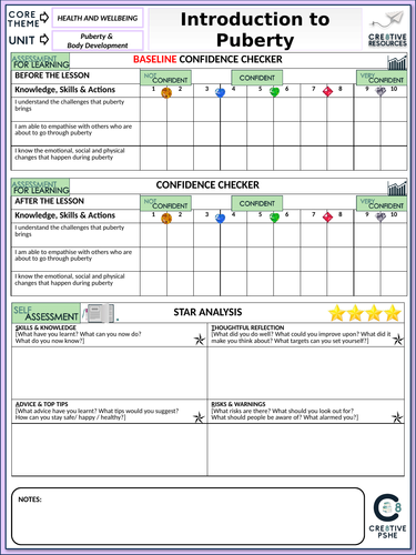 Puberty PSHE | Teaching Resources