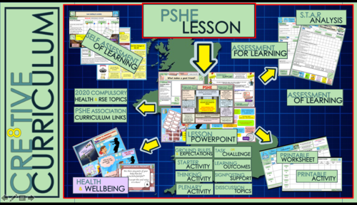 Puberty PSHE | Teaching Resources