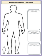 Puberty PSHE | Teaching Resources