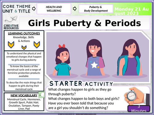 Girls Puberty + Periods | Teaching Resources